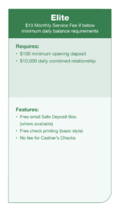 Personal Checking - Premier Banks